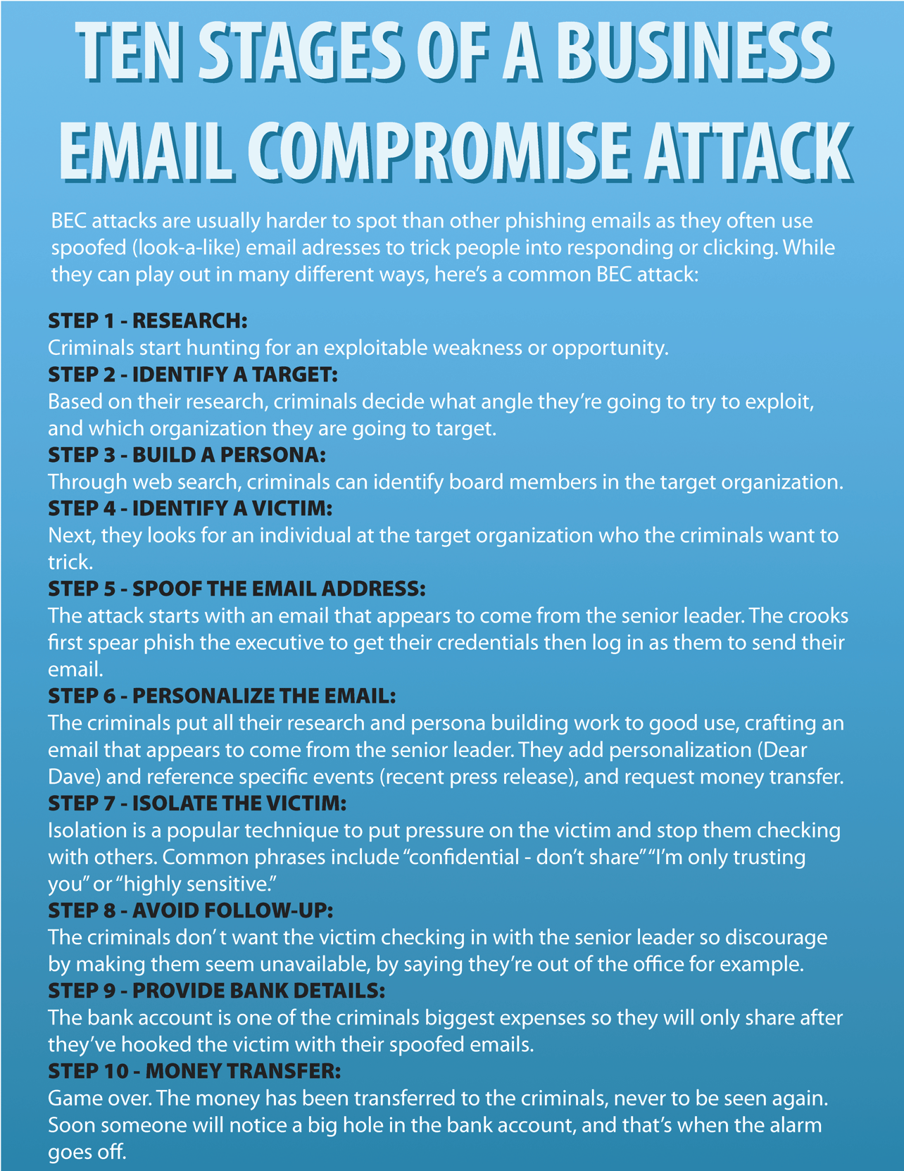 The 10 Stages of Business Email Compromise [infographic]
