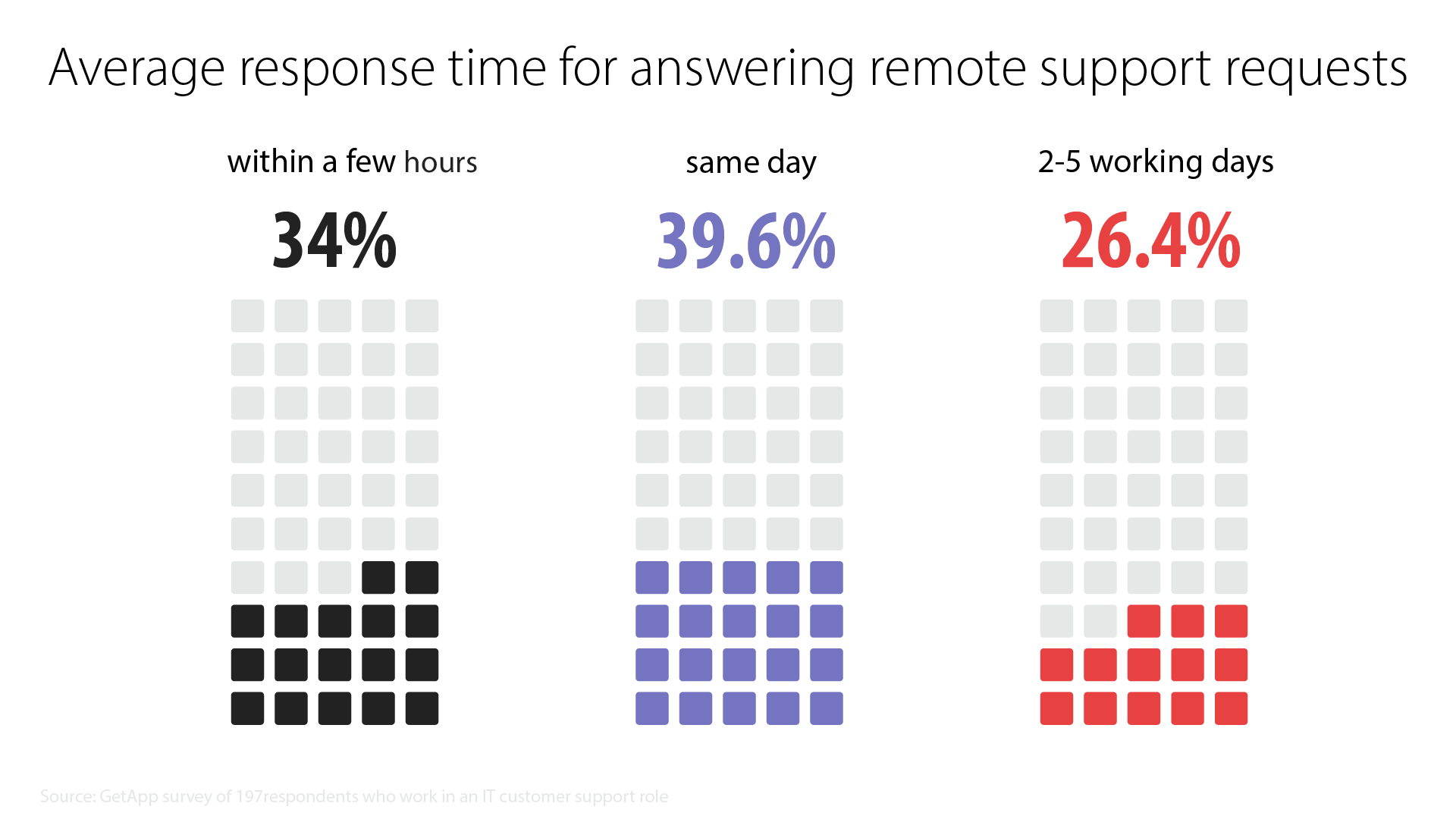 Remote Support: Unexpected Benefits (and Challenges) According to Help ...