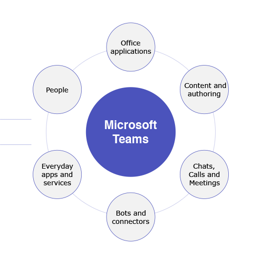 Cloud Pbx For Microsoft Teams Enhancing Enterprise Telephony