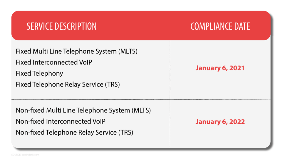 Ray Baum's Compliance: New Federal Requirement for Phone Systems & 911