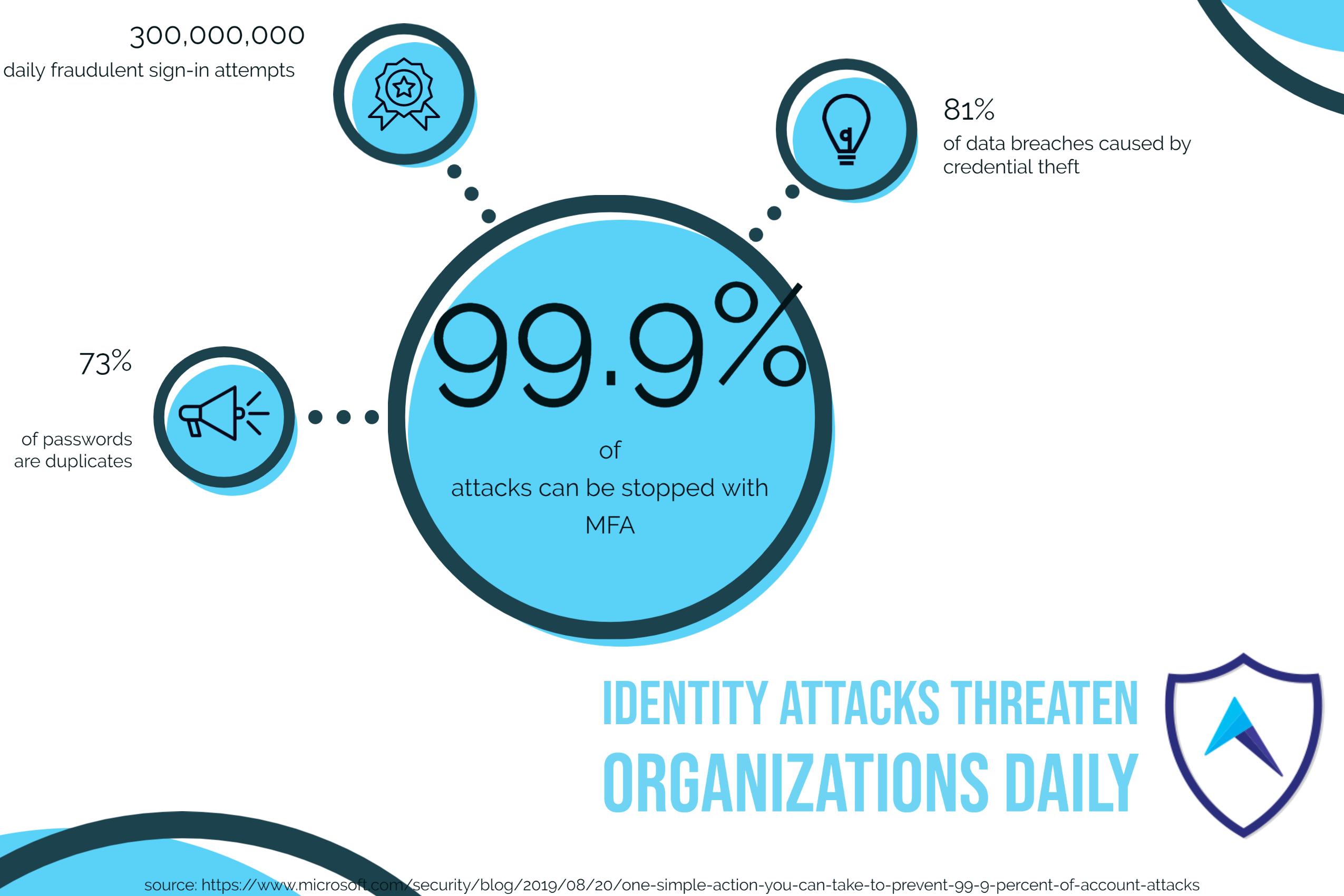 5 Tips to Make MFA More Convenient